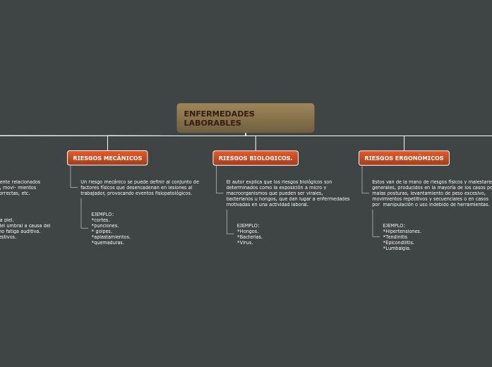 Sin título - Mind Map
